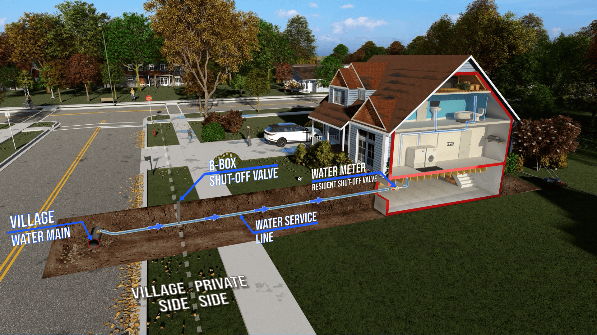 Water Service Lines - Oak Park Lead